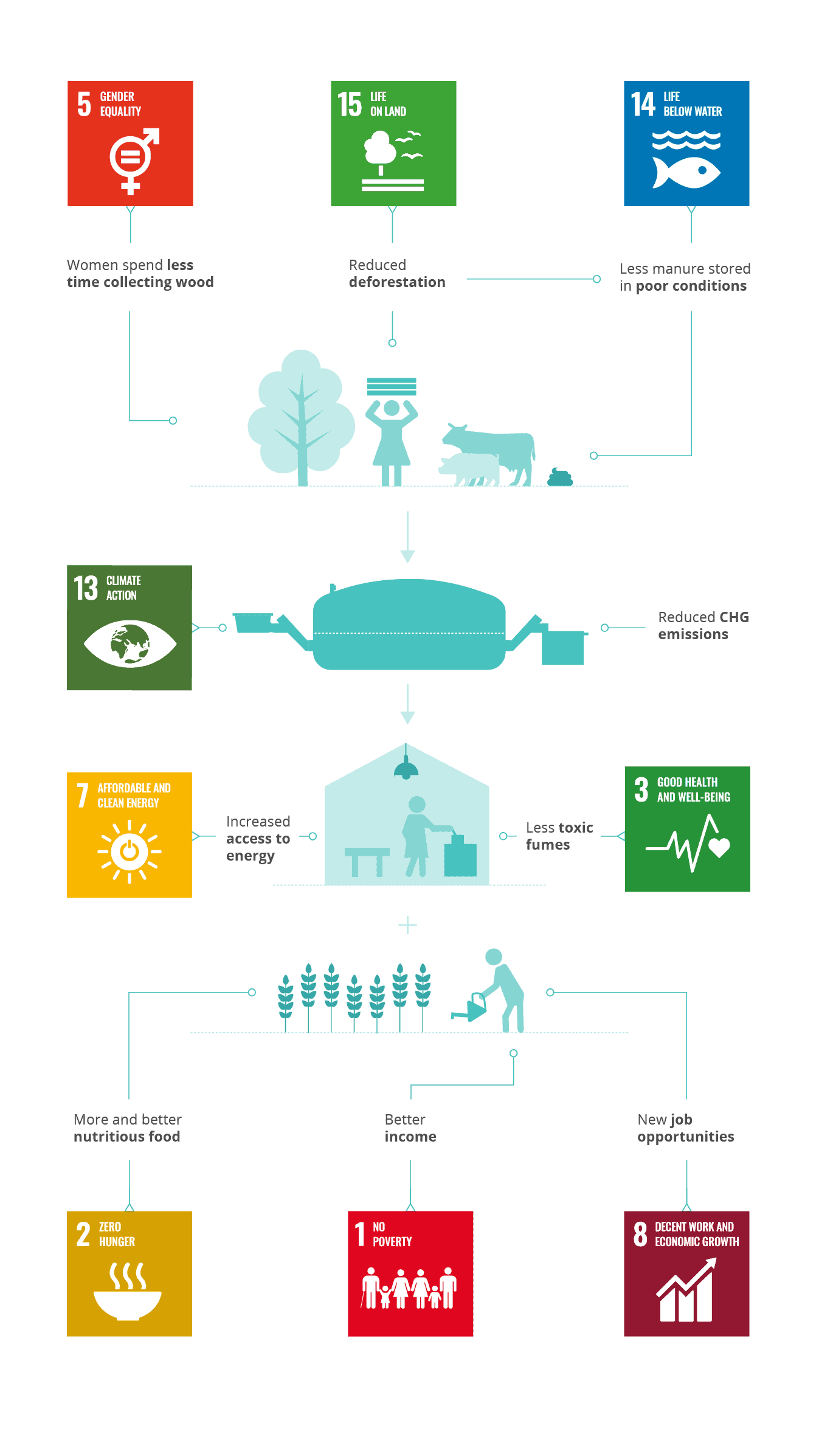 Sistema.bio : The Biodigester solution.