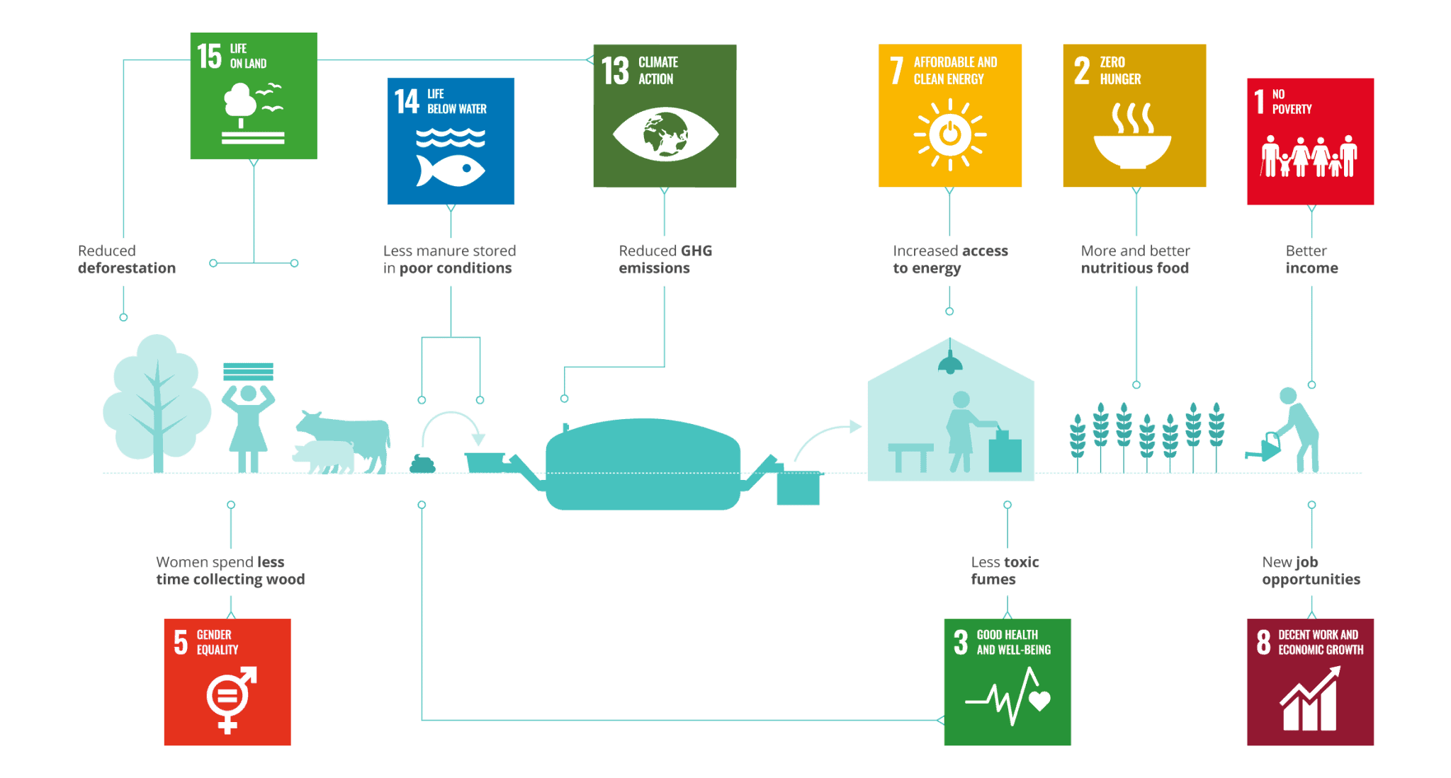 Sistema.bio : The Biodigester solution.
