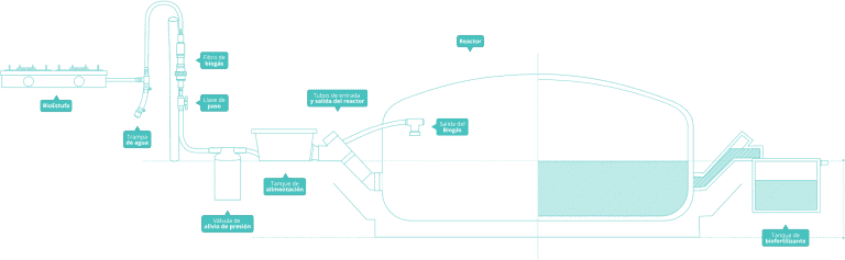 Catálogo de productos - Sistema.bio